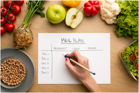 All You Need to Know about an Indian Diet Plan for Weight Loss ...